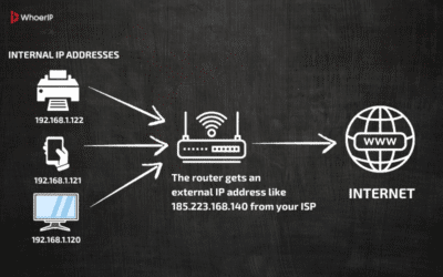What Is External IP Address? How It Works & Why You Should Care