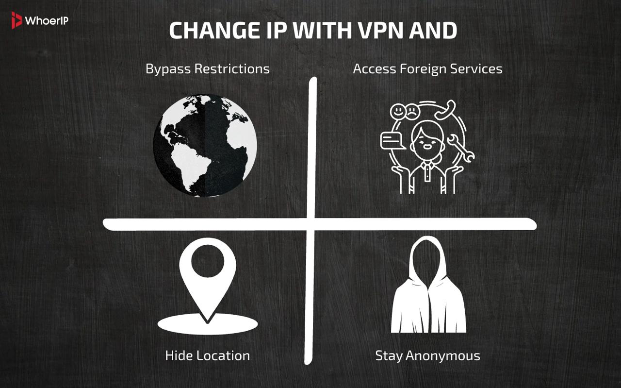How To Change My IP Address On My Phone? Complete Guide