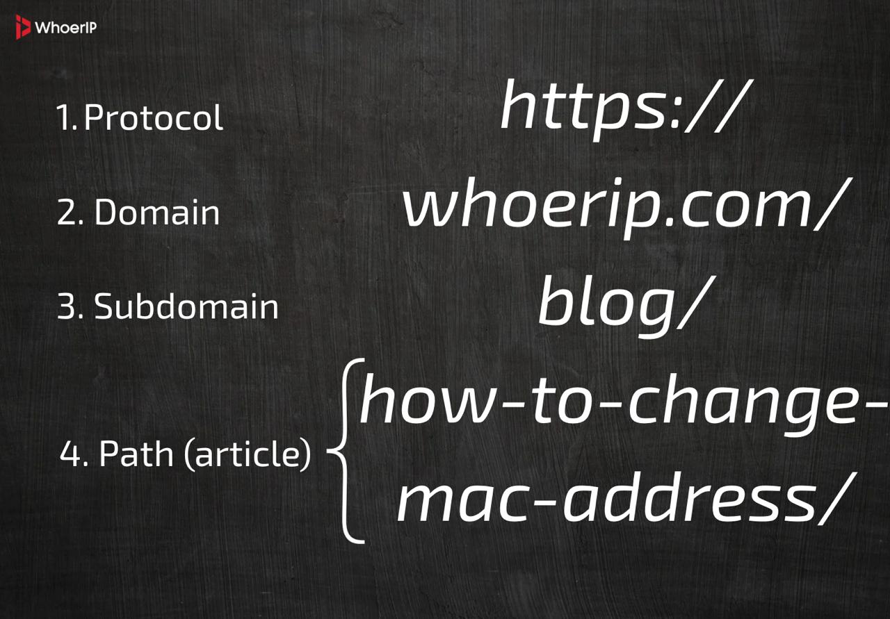 What Is A Website Address? Definition, Types, Usage.