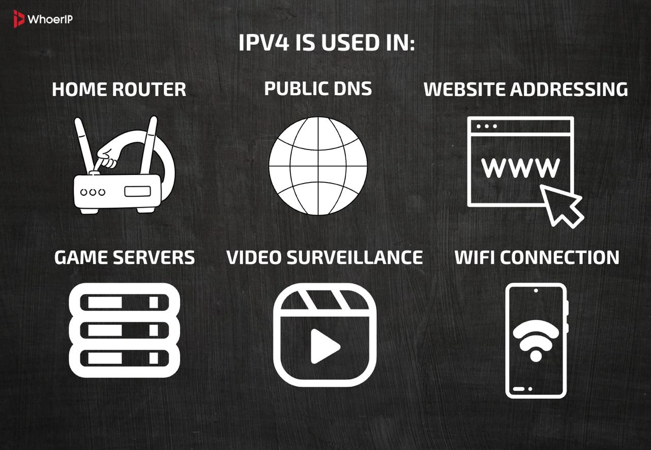 What Is IPv4: Definition, Types, Importance And Usage