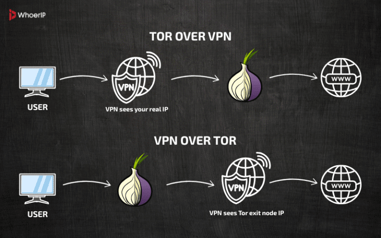 Tor Over VPN Explained And Why You Likely Don't Need It