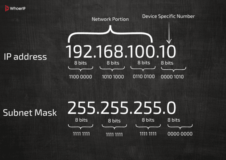 What Is An IP Address – Definition And Explanation