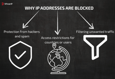 How To Block IP Address Effortlessly And Fast