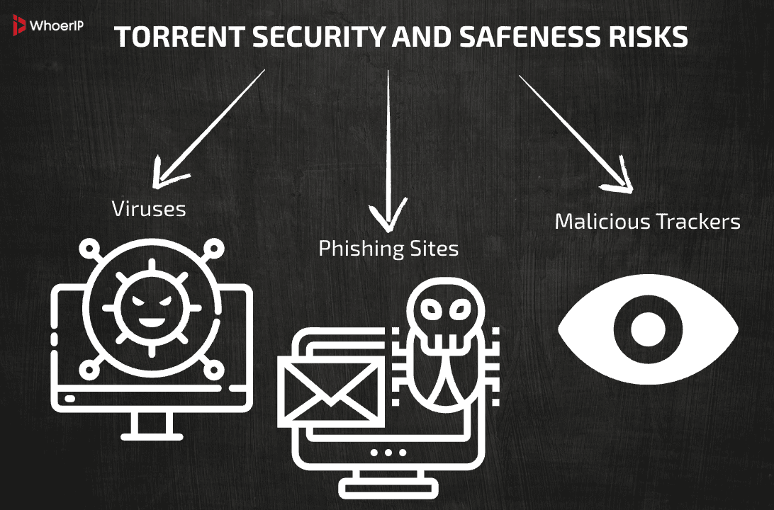 How To Open Torrent Files Easily And Safely