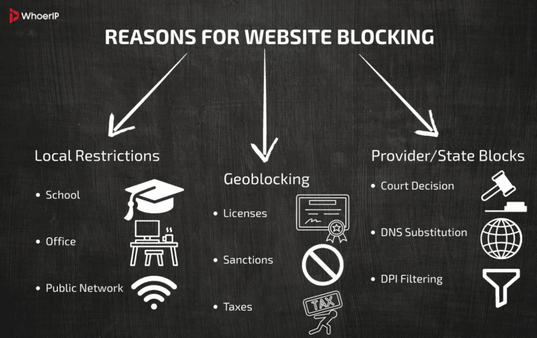 How To Unblock A Website Effortlessly In 2025