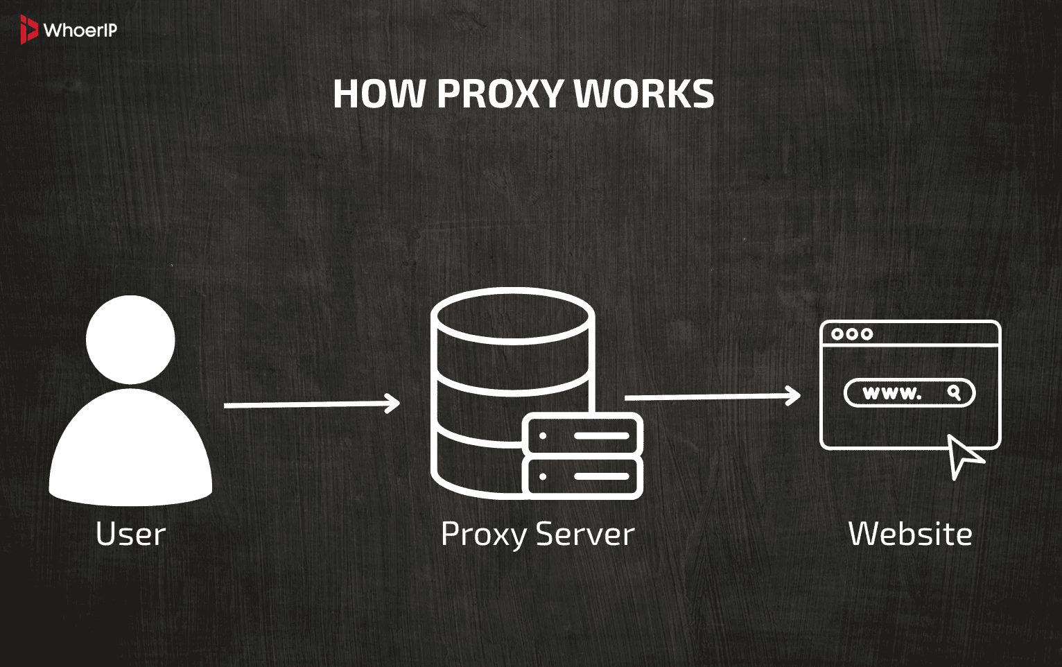 What Is A Proxy Address: Definition And How To Find It