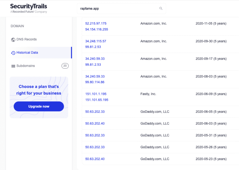 How To Find Real IP Behind CloudFlare And WAF's