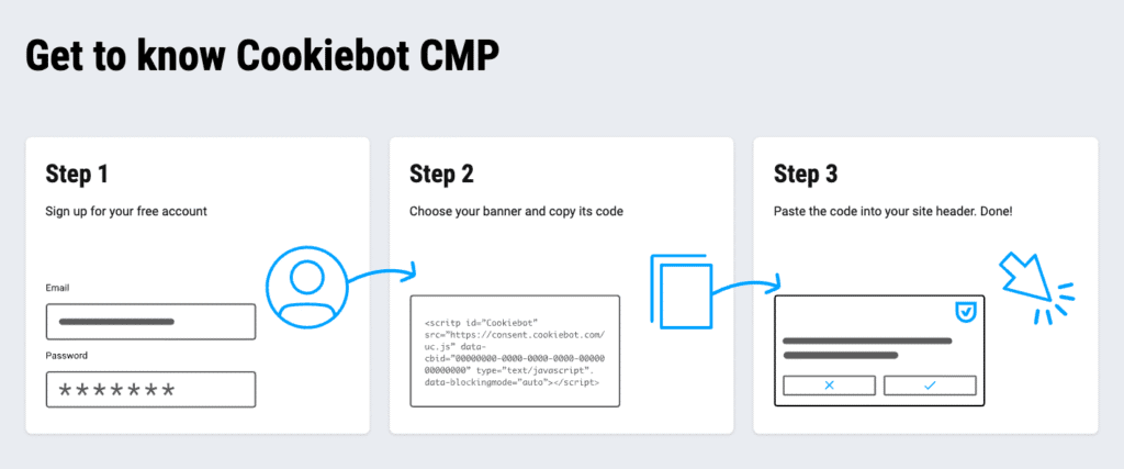 Cookiebot Review: Cookie Consent And GDPR Compliance Made Simple
