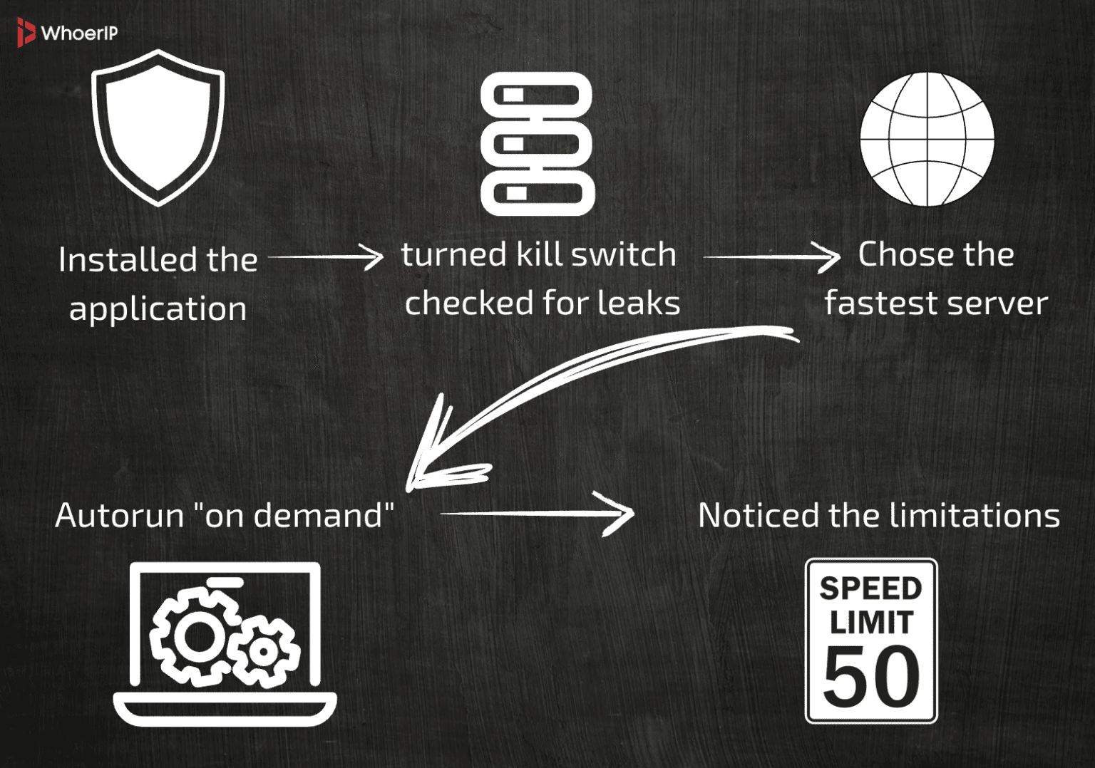 Ultimate Top 10 Free VPN Services In 2025