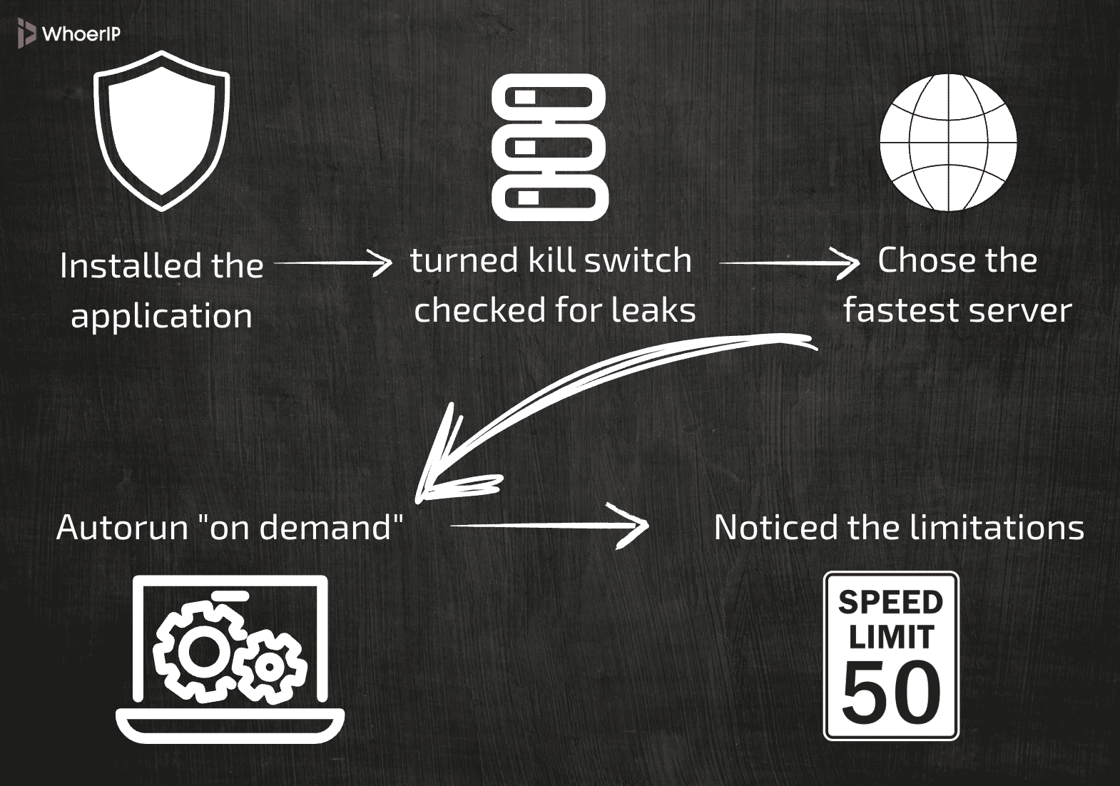 Ultimate Top 10 Free VPN Services In 2025