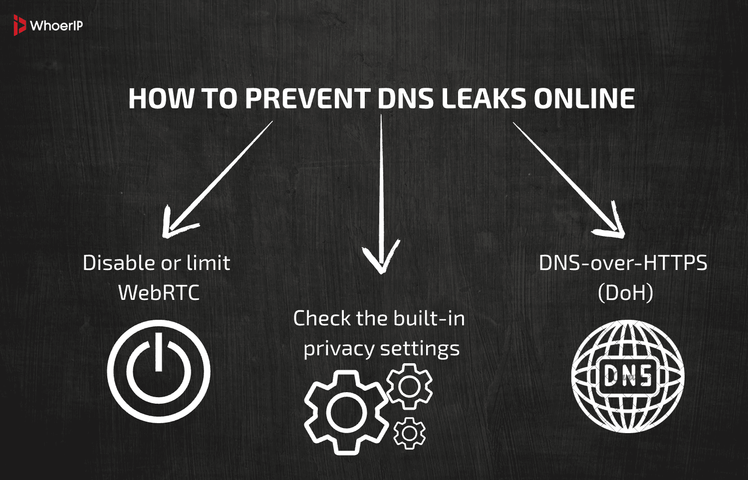 Easiest Way Of How To Prevent DNS Leaks