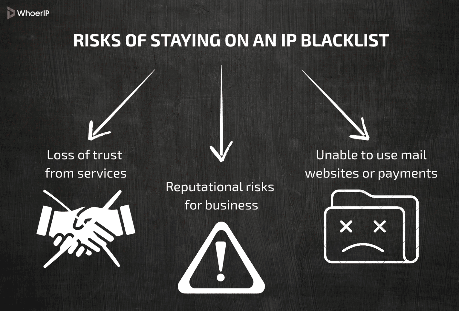 How To Check If My IP Is Blacklisted Effortlessly