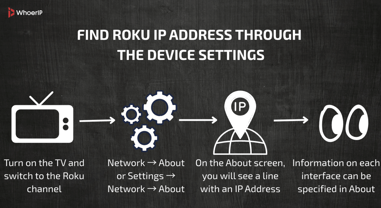 How To Find Roku IP Address Simple And Brief Solutions