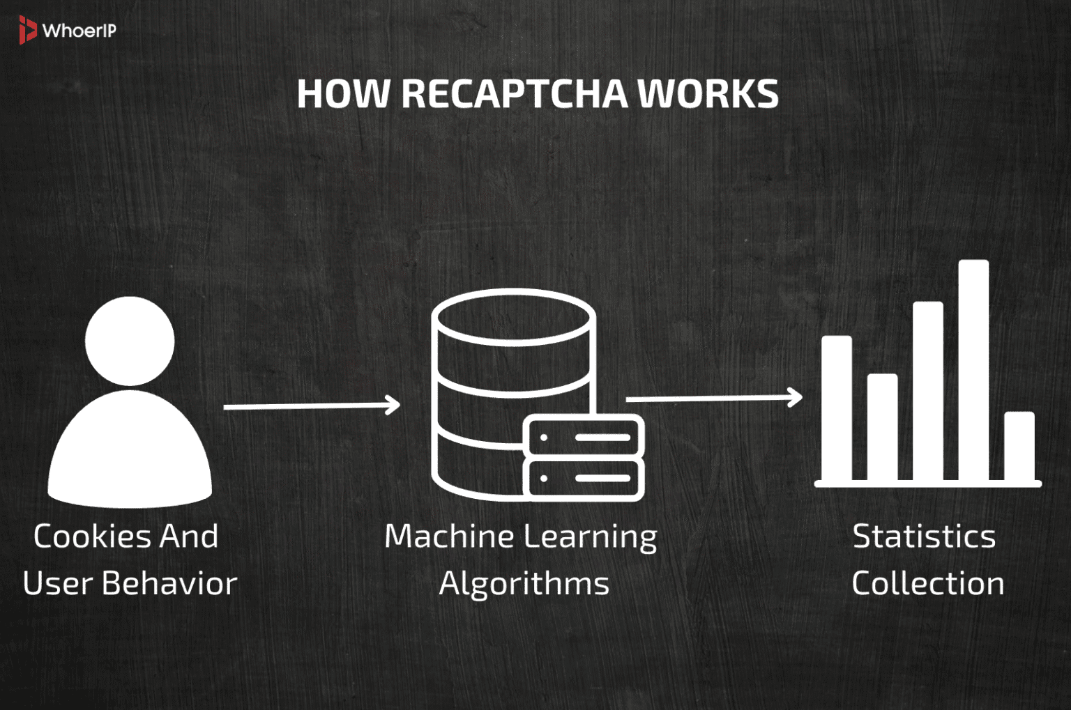 What Is ReCAPTCHA And How It Works