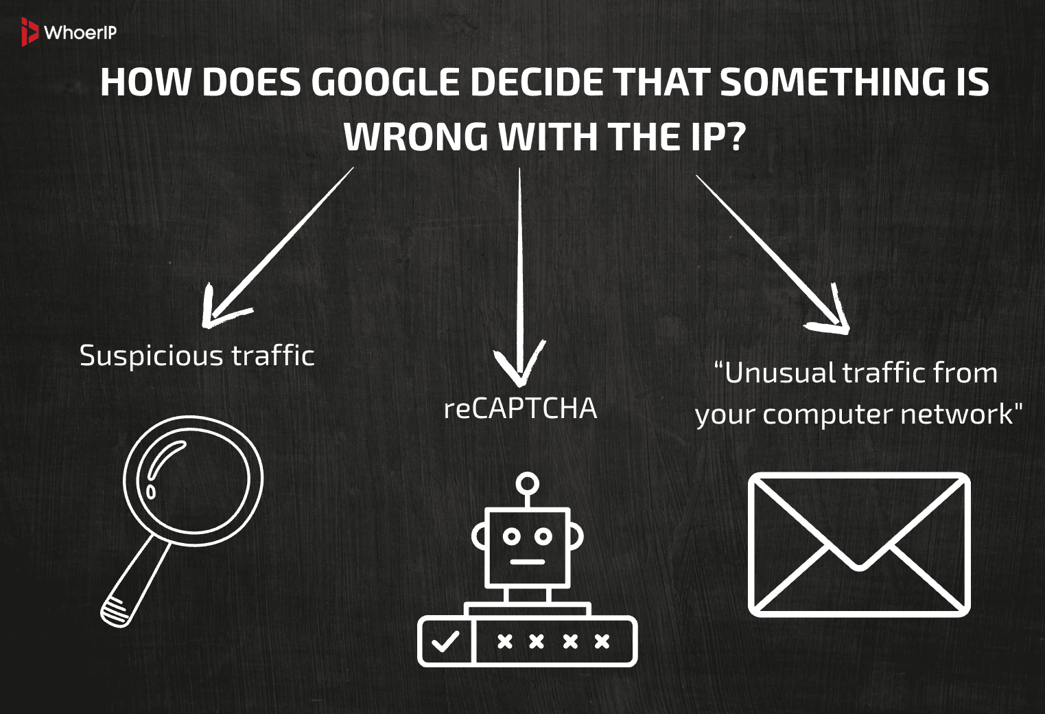 Is My IP Blacklisted? Reasons And How To Check