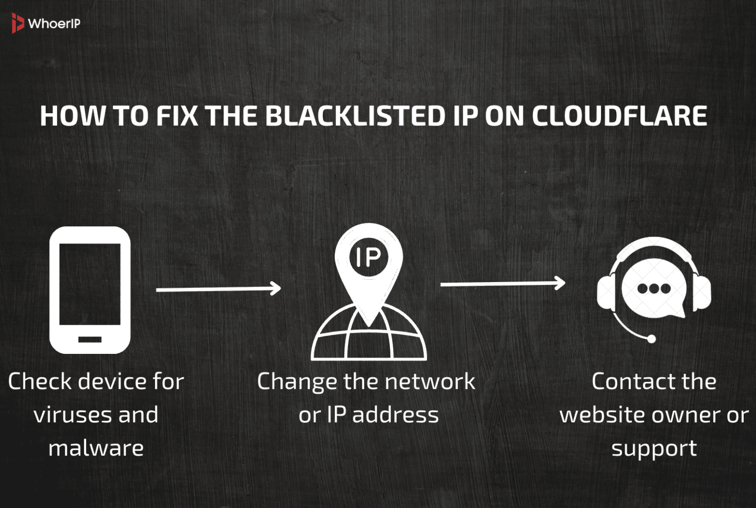 Why Is My IP Blacklisted On CloudFlare And How To Fix?