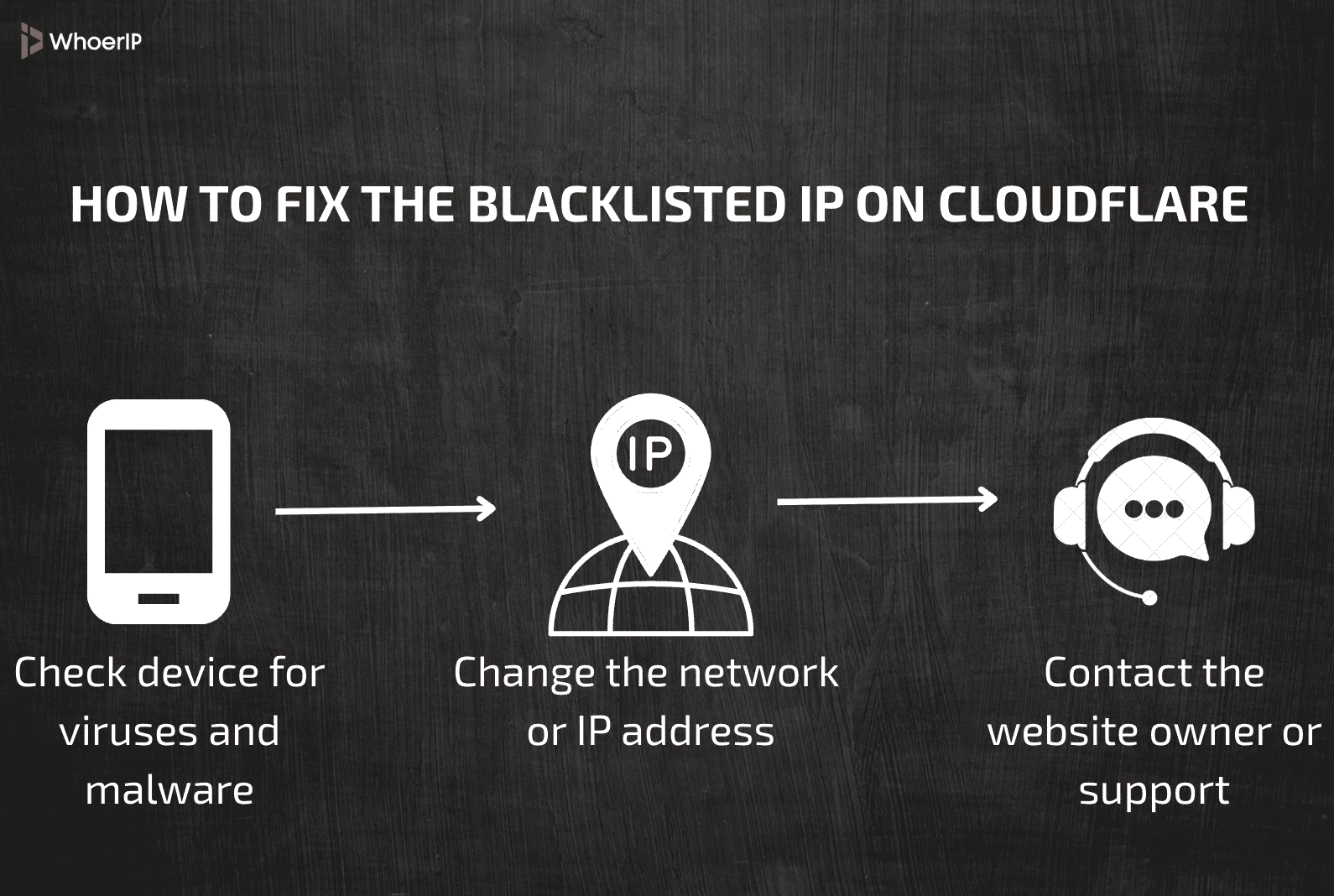 Why Is My IP Blacklisted On CloudFlare And How To Fix?