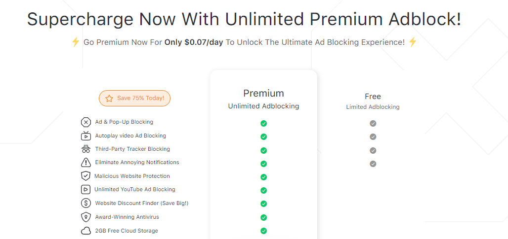 Top 5 Best Adblock Chrome Extensions: The Honest Review